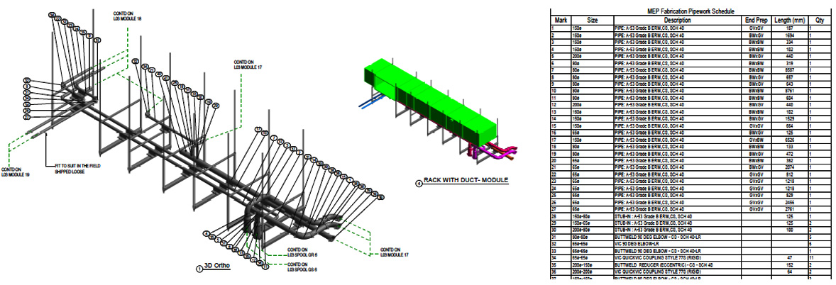 HVAC Quantity Take Off Services | Bimhvac.com